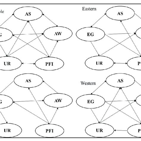 Granger Causality Relationship Flows Download Scientific Diagram