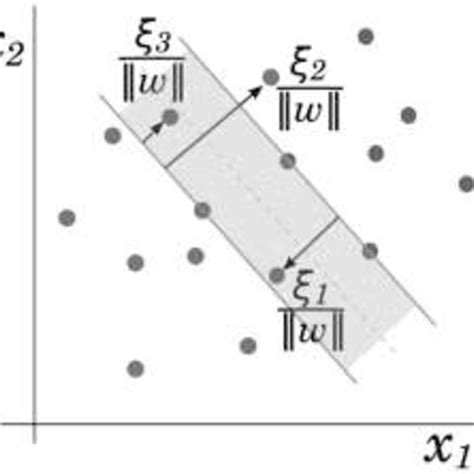 Support Vector Machine SVM Download Scientific Diagram