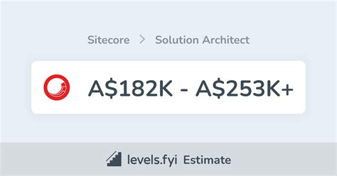 Sitecore Solution Architect Salary A182k A253k Levelsfyi