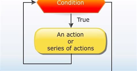 Pre Test Loop Cse Study Material