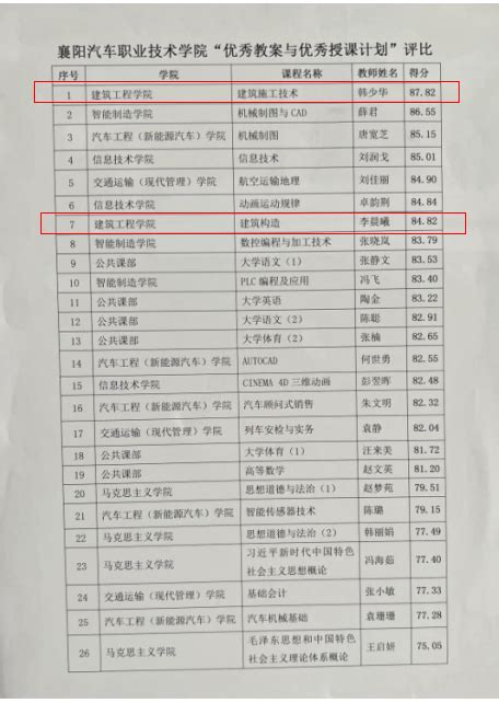 我院开展优秀教案评选活动 建筑工程学院