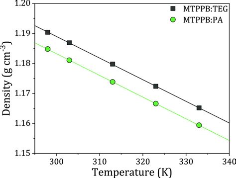 Solvent Regeneration Methods For Combined Dearomatization