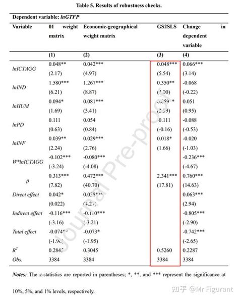 Stata学习：如何构建广义空间两阶段最小二乘模型？spregxt 知乎