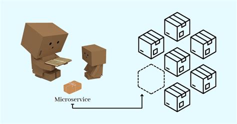 How To Add Ssl To Your Services K8s By Lim Meng Kiat Medium