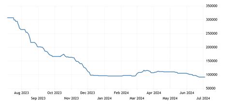 Lithium 2017 2021 Data 2022 2023 Forecast Price Quote Chart