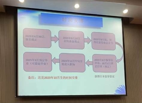 西安外事学院系列赴日留学实习宣讲活动顺利举行 西安外事学院 国际合作学院