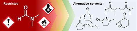 Nn‐dimethyl Formamide European Restriction Demands Solvent