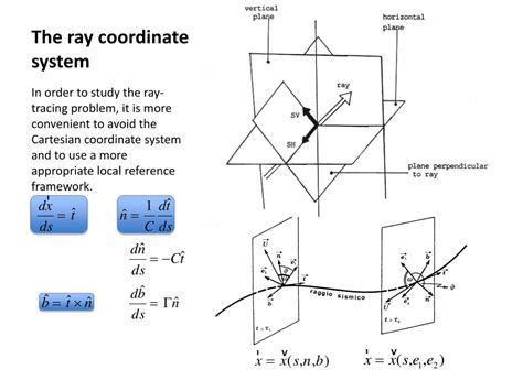 Ppt The Asymptotic Ray Theory Powerpoint Presentation Free Download Id2533788 Ppt The Asymptotic Ray Theory Powerpoint Presentation Free Download Id2533788