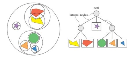 Bounding Volume Hierarchy Bvh In Opencascadeopencascade Bvh Csdn博客