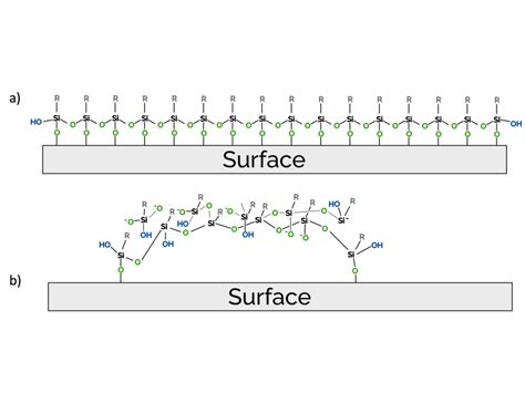 Nano Chemical Characterization Uncovers Coating Issues For Monolayer