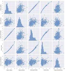 Pair Plot Of The Breast Cancer Dataset 4 Scree Plot And Pareto Chart
