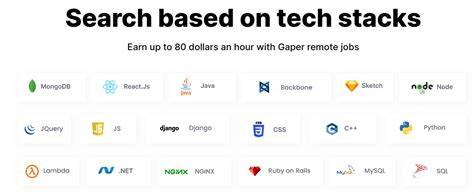 Remote Worldwide Developer Jobs 10 Best Companies That Hire Remote