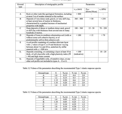 Solved Appendix Excerpts From En 1998 1 2004 3 2 2 2