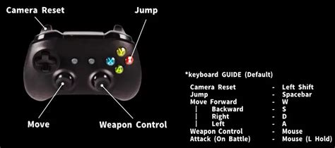 Ohmochi Ps3 Gamepad User Guide