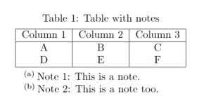 How To Add Notes Below A Table In LaTeX CodeSpeedy