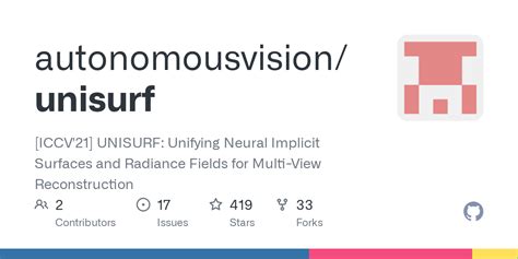 GitHub Autonomousvision Unisurf ICCV UNISURF Unifying Neural Implicit Surfaces And