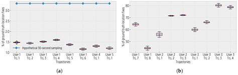 A Cognitive Inspired Event Based Control For Power Aware Human Mobility
