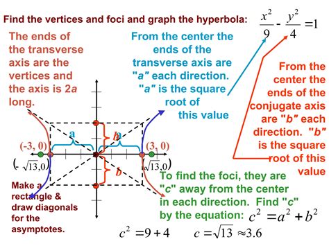 Hyperbola 11 Science Technology Engineering And Mathematics Ppt