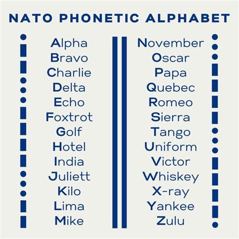 Alpha Bravo Alphabet Printable Alphabet Letters