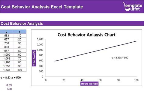 Cost Behavior Analysis Excel Template Analyze And Monitor Your Costs Easily