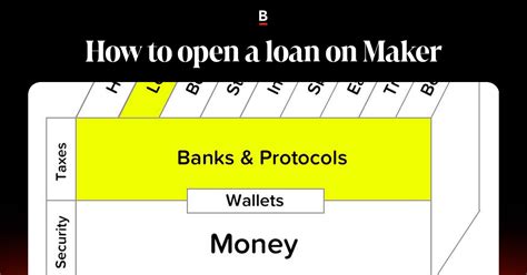 How To Open A Loan On Maker