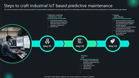 unlocking potential iots application steps to craft industrial iot