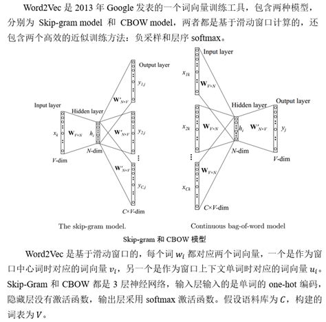 Word2vec词向量 哔哩哔哩