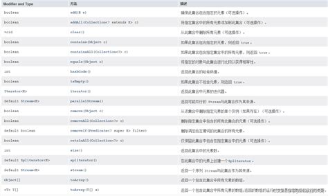 Java集合框架详解：arraylist Linkedlist Vector Set实现与特性 Csdn博客