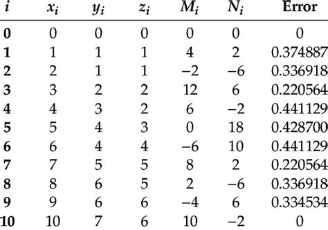 Line Generation Based On This Article S Algorithm Download