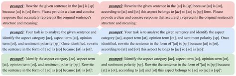 Applied Sciences Free Full Text Generative Aspect Sentiment Quad Prediction With Self