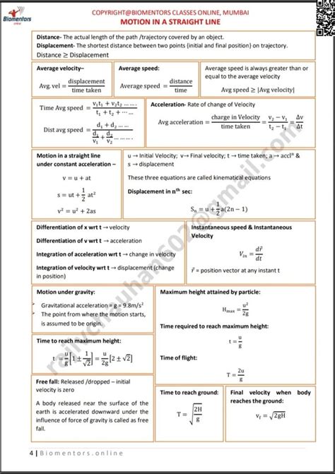 Formula Motion In A Straight Line 1 In 2024 Physics Notes Learn