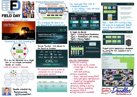 Unleashing The Power Of CXL A New Era Of Server Architecture TFD27