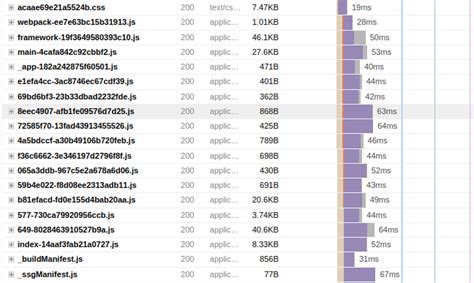 Initial Javascript Request Count Is Really High Vercel Next Js