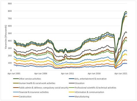 Uk Graduate Labour Market Update 23 August Luminate