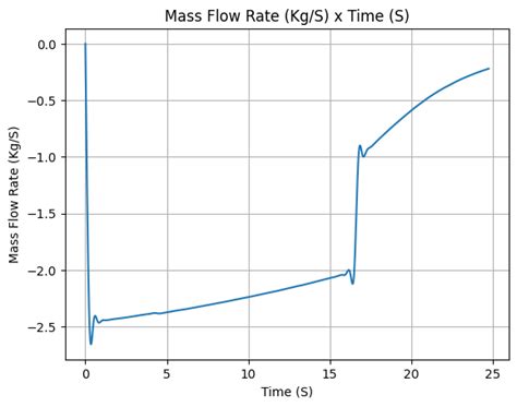 Tanks Usage — Rocketpy 150 Documentation