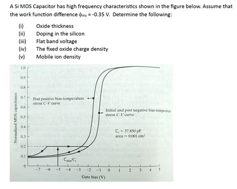 Solved A Si Mos Capacitor Has High Frequency Characteristics