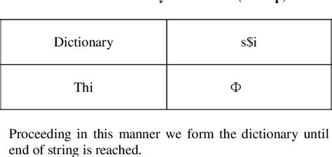 Table 1 From A Dictionary Based Efficient Text Compression Technique