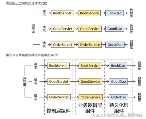 框架学习之spring学习笔记一 EW帮帮网