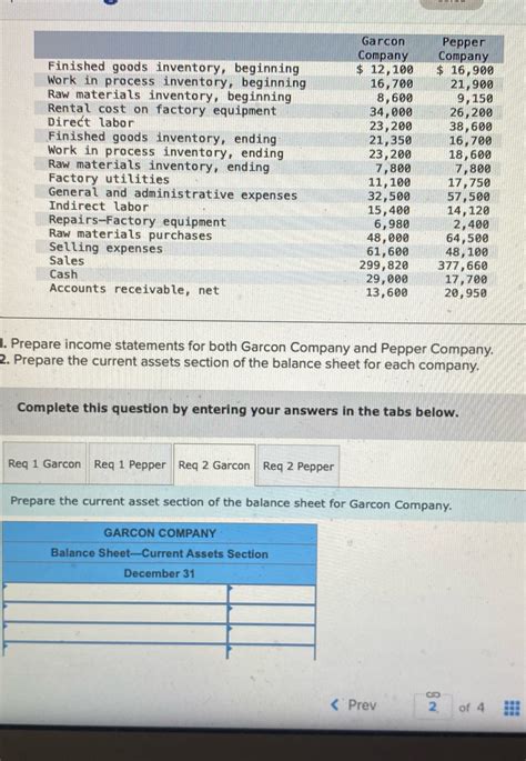 Solved Garcon Pepper Company Company Finished Goods Inventory