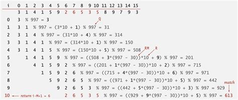 Week 4 Tries And Substring Search Erics Cs Notes