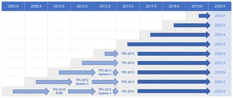 Azure Devops Server 透過 Team Foundation Server Power Tools 將 Team