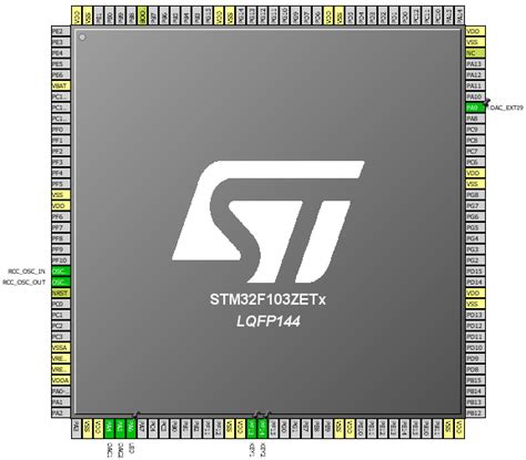 Stm32 Digital To Analogue Converter Dac Embedded Lab