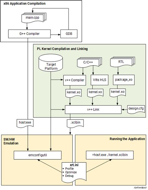 Vitis Getting Started Tutorial Vitis Tutorials 2022 1 Documentation