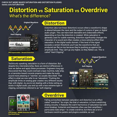 Gilad Keren Auf Linkedin 🤔 Whats The Difference Between Saturation