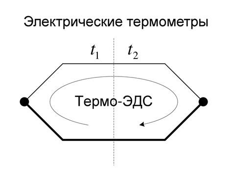 Средства измерения температуры презентация онлайн