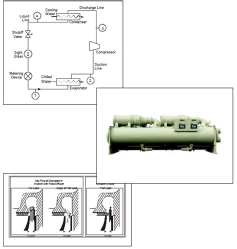 Centrifugal Chiller Fundamentals Energy