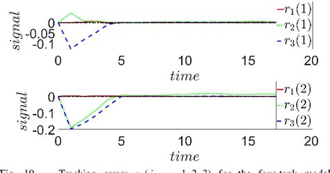 Figure 10 From Integrated Design For Active Fault Diagnosis And Control