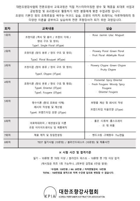 대구향수공방 대한조향강사협회 Kpia 조향사자격증과정 커리큘럼 향수공방창업 네이버 블로그