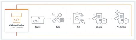 Anurup Jyoti Krishna Panda On Linkedin Aws Cicd Devops