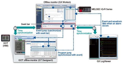 PLC Software GX Works Maintenance Mitsubishi Electric Automation